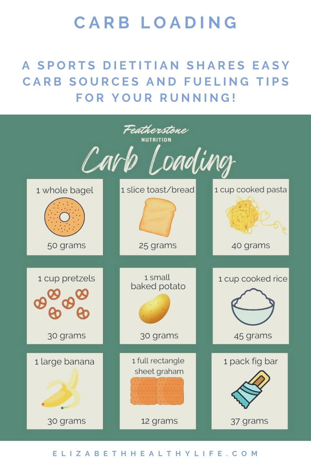 Fueling for Running: How to Fuel and Why It's Important
