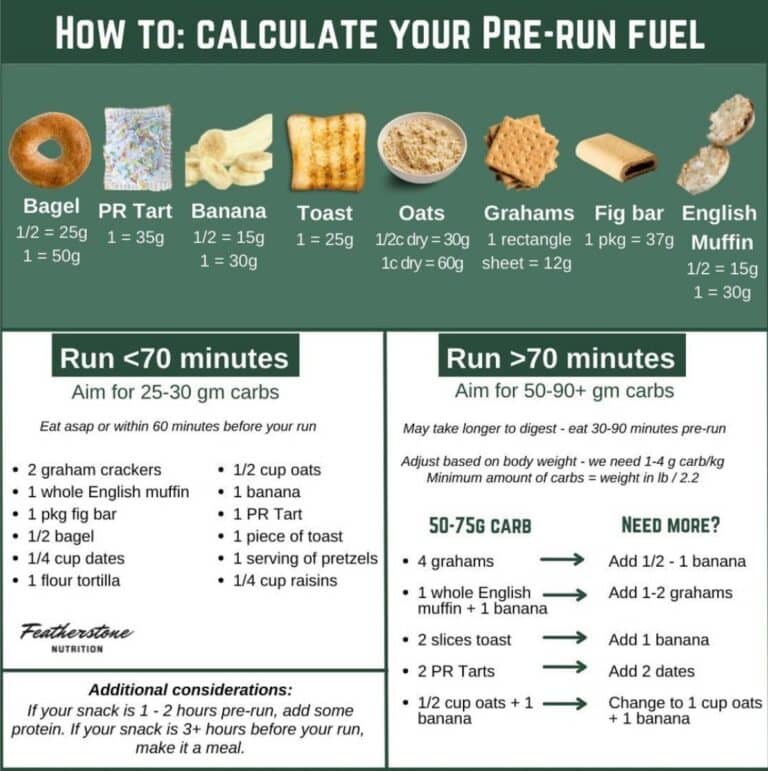 Fueling for Running: How to Fuel and Why It's Important
