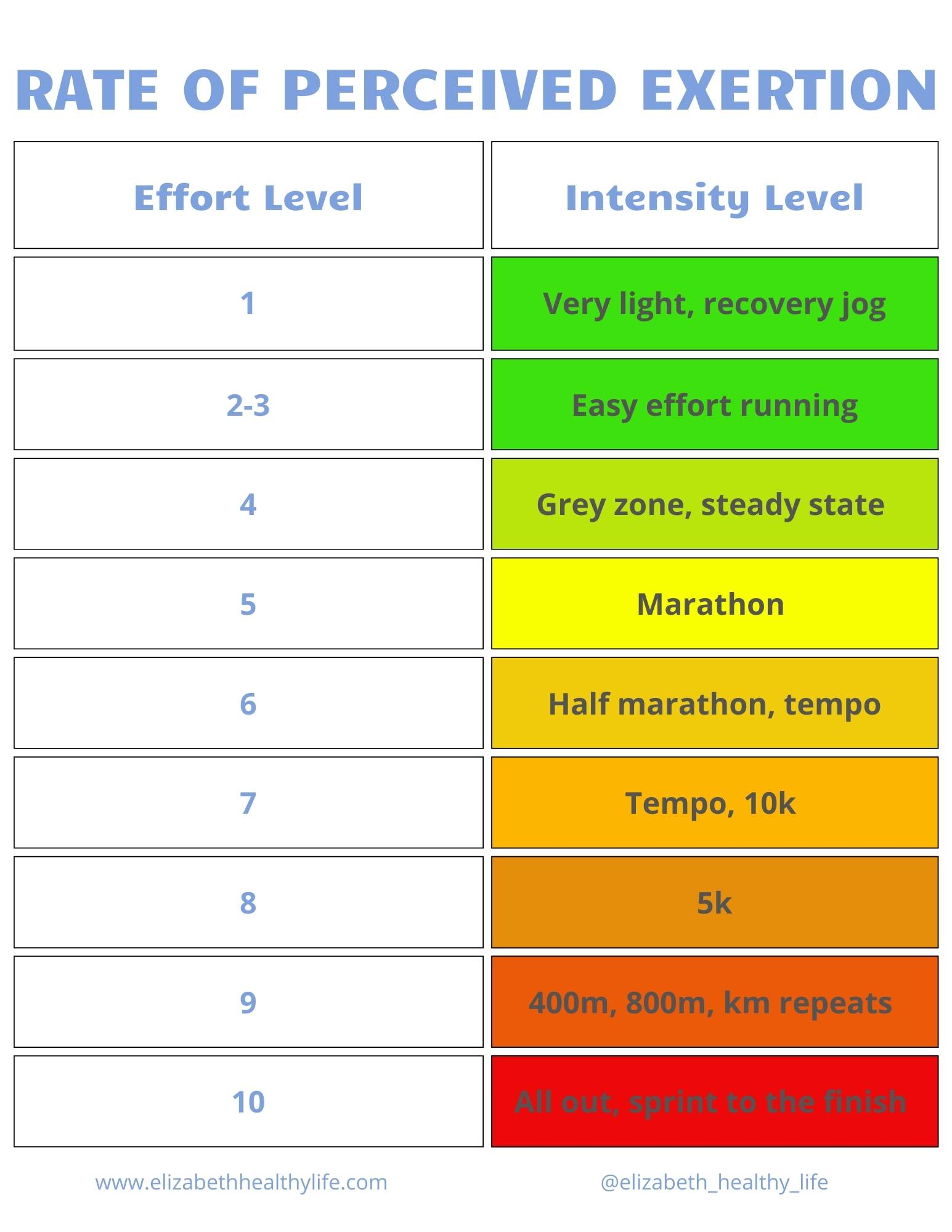 Rate Of Perceived Exertion Why RPE Is The Best Running 60 OFF Rate Of Perceived Exertion Why RPE Is The Best Running 60 OFF